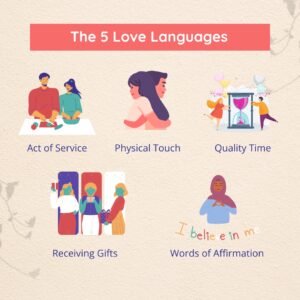 What Is Love Language? Types & How It Improves Relationships