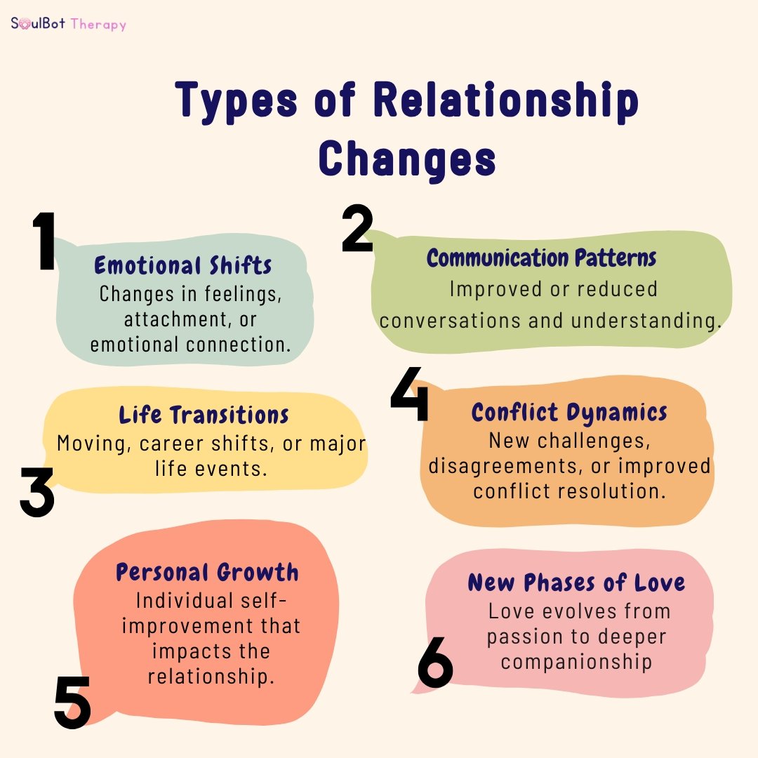 What to Do When Relationships Change?