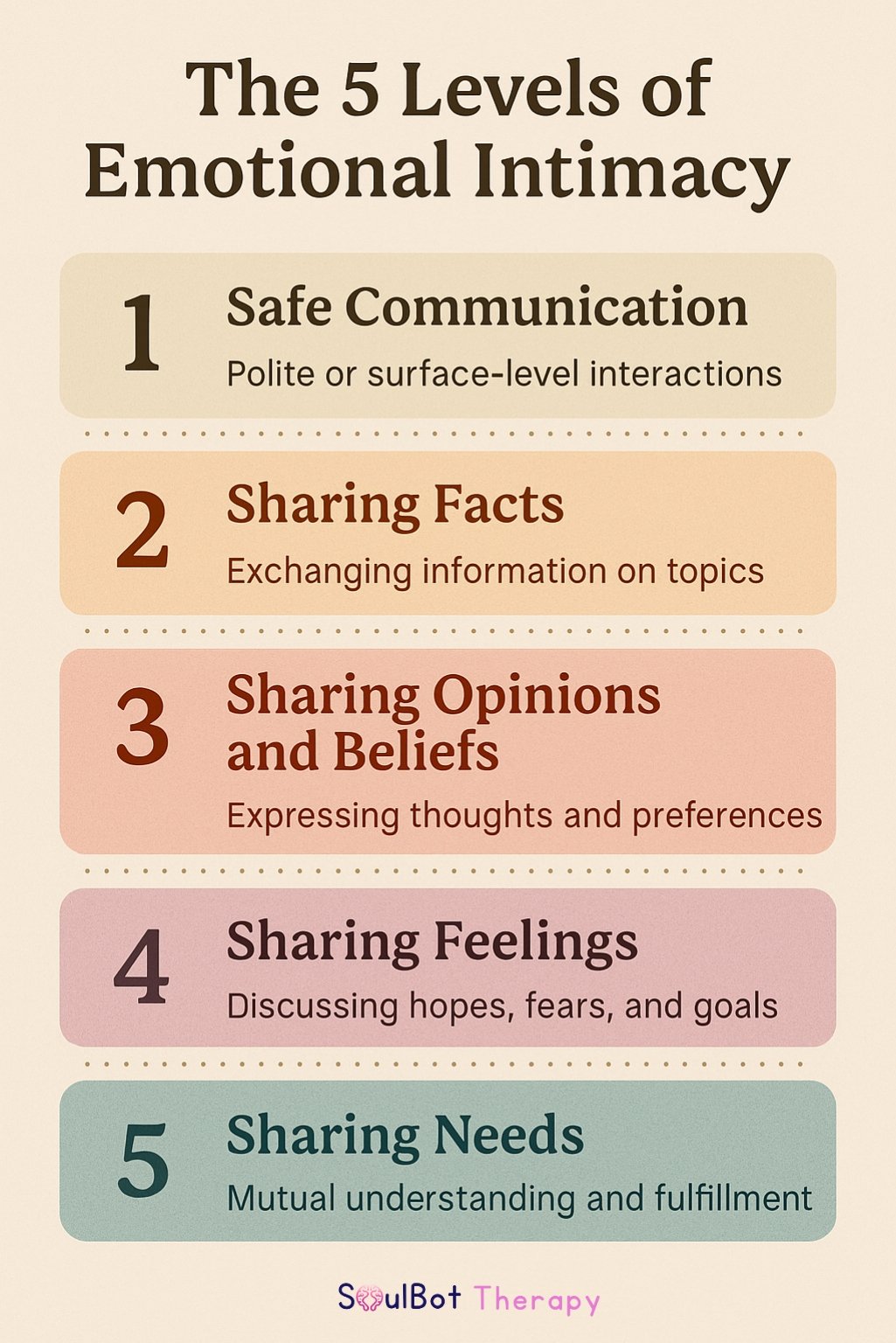 How to Build Emotional Intimacy in a Relationship?
